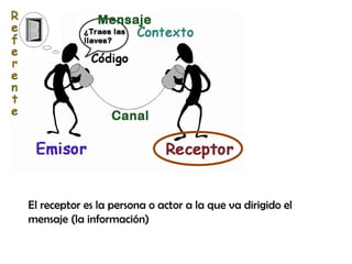 Comunicación y elementos | PPT