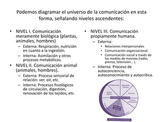 Comunicación y superación personal | PPTX