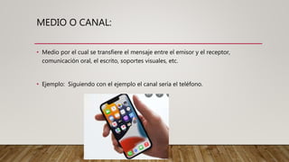 Actividad de Aprendizaje 1. El fenómeno comunicativo | PPT