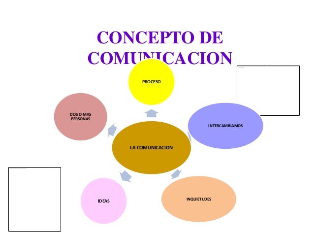 Cuales Son Los Elementos De La Comunicacion Concepto Definicion Y Images