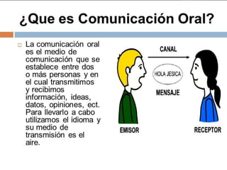Comunicacion Oral