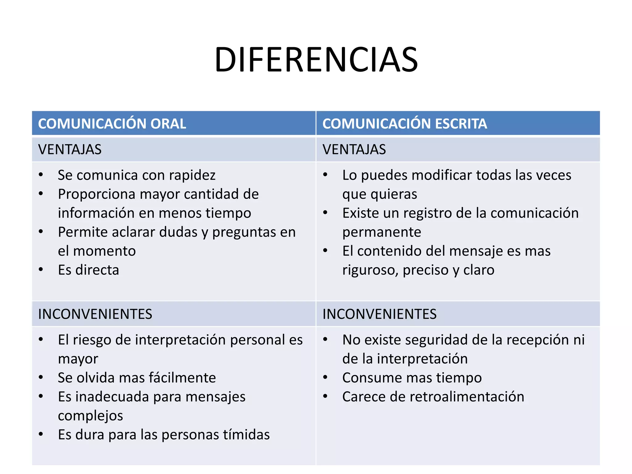 Comunicacion oral verbal | PPTX