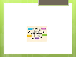 COMUNICACION ASERTIVA Y AUTOESTIMA.pptx | Family and Relationships