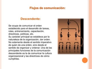 Comunicación dentro de las organizaciones y como parte del proceso ...
