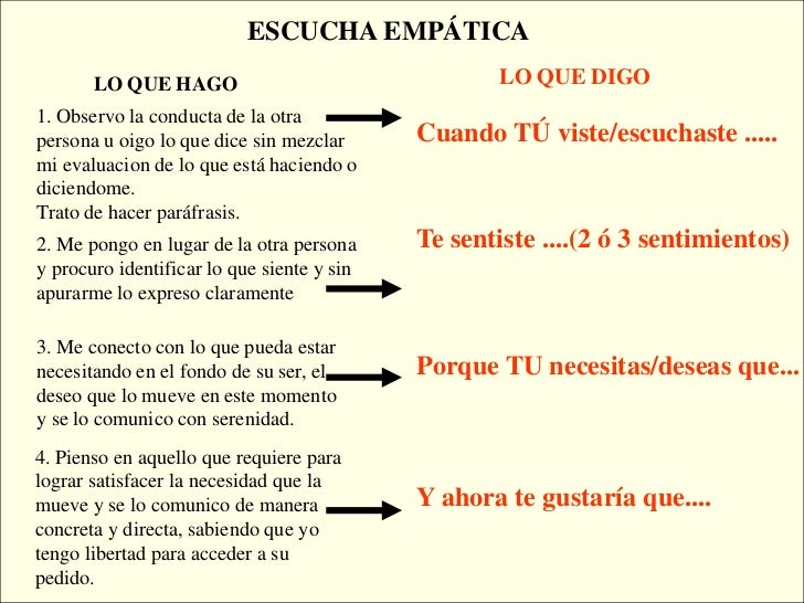 Comunicacion empatica y clientes Comunicacion empatica y clientes