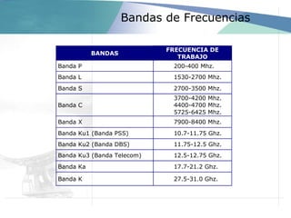 Comunicaciones satelitales | PPT