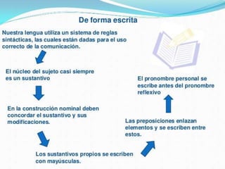 Comunicación Escrita | PPTX