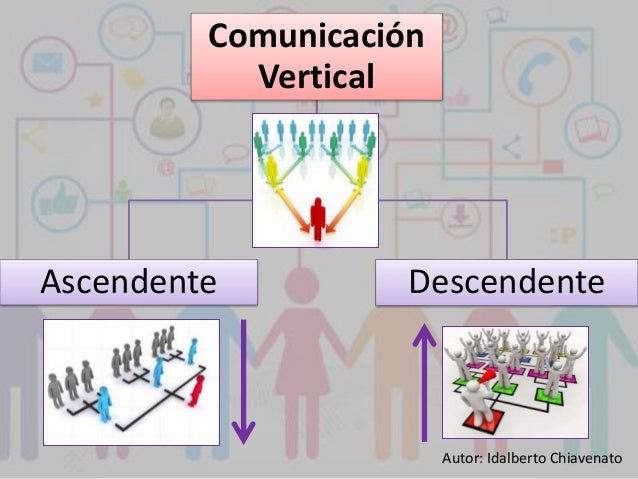 Comunicación Horizontales y Verticales