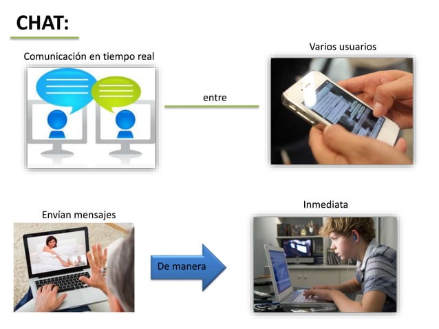 Comunicacion interactiva | PPT