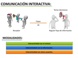 Comunicacion interactiva | PPTX