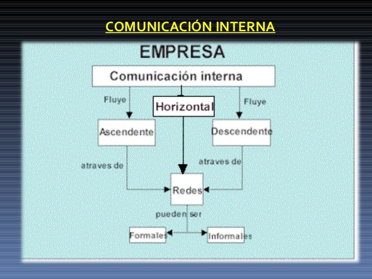 Comunicación Interna vs. Comunicación Externa – publico interno y externo