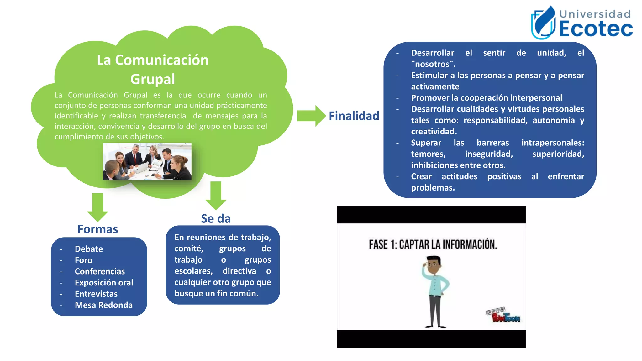 Comunicación Interpersonal y Grupal.pdf | Science
