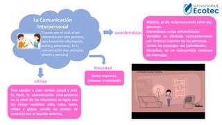 Comunicación Interpersonal y Grupal.pdf