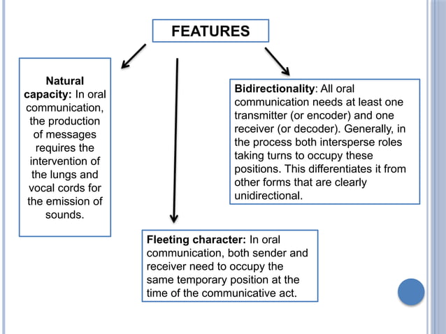 Comunicacion oral | PPTX | Technology & Computing