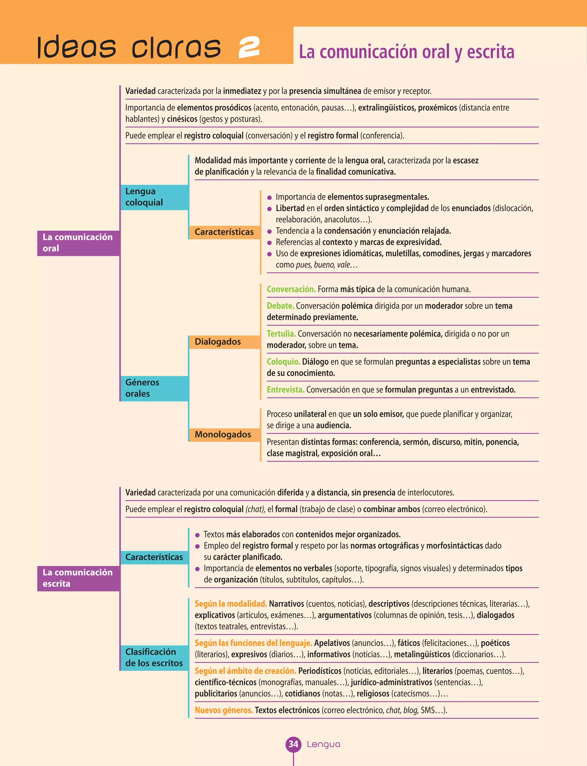 Comunicacion Oral Y Escrita | PDF