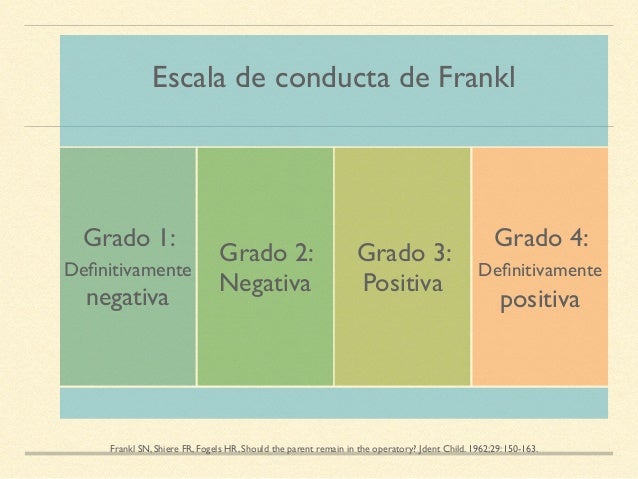 Comunicación y conducta en Odontopediatría