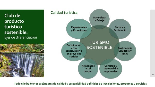 Comunicación Y Socialgreen Marketing Del Turismo Sostenible