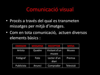 Comunicació visual | PPTX
