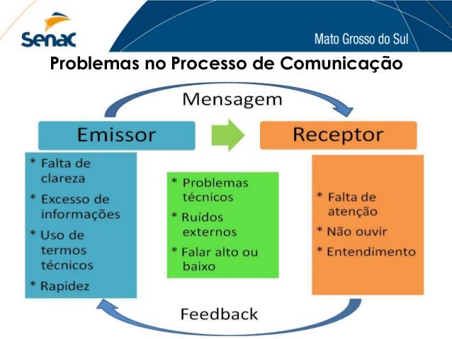 Comunicação