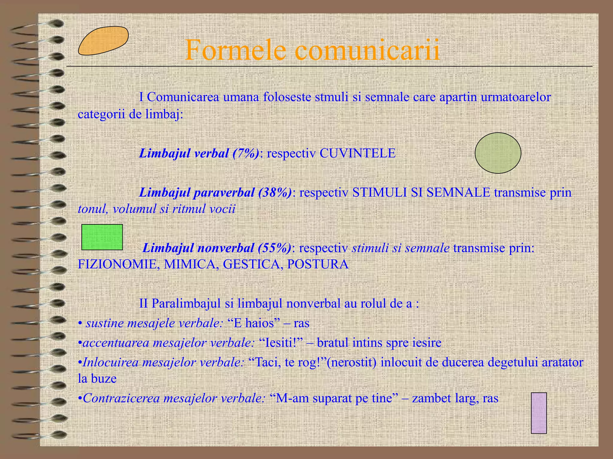 comunicarea.ppt