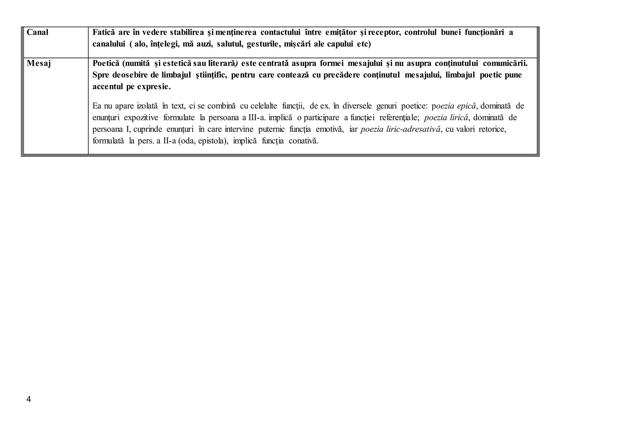 Comunicarea factorii si functiile comunicarii | DOCX