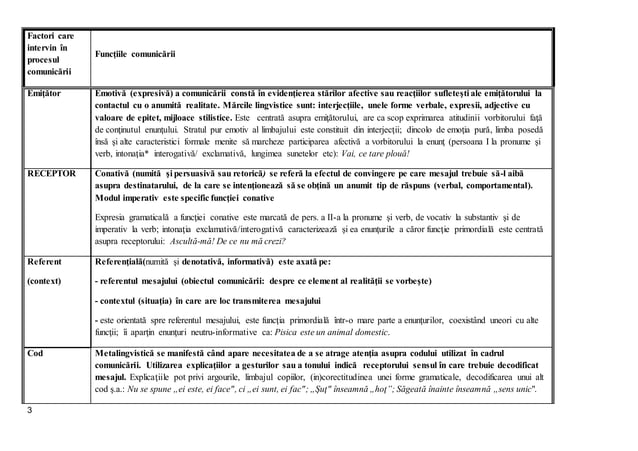 Comunicarea factorii si functiile comunicarii | DOCX