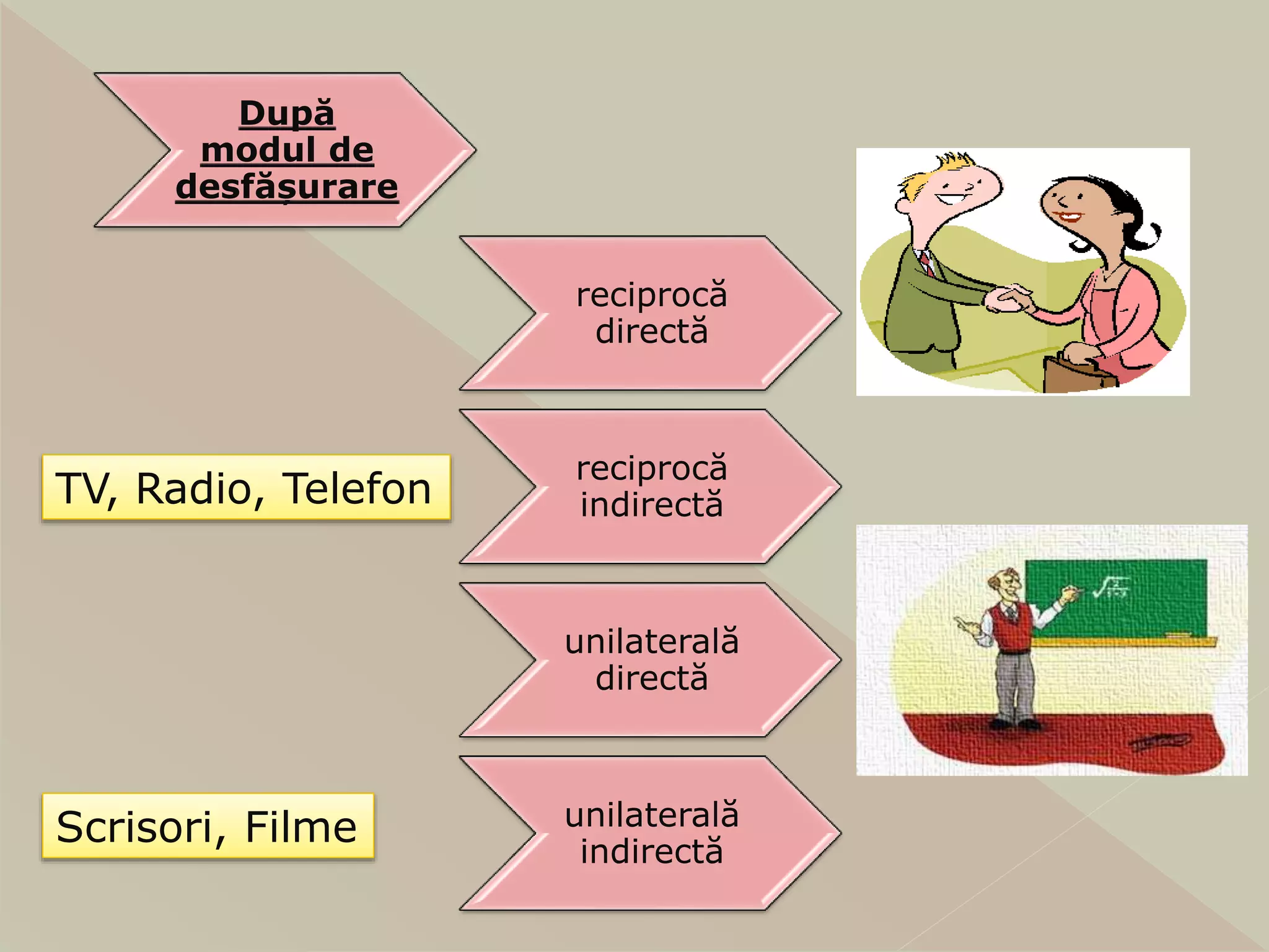 Comunicarea interculturala | PPTX