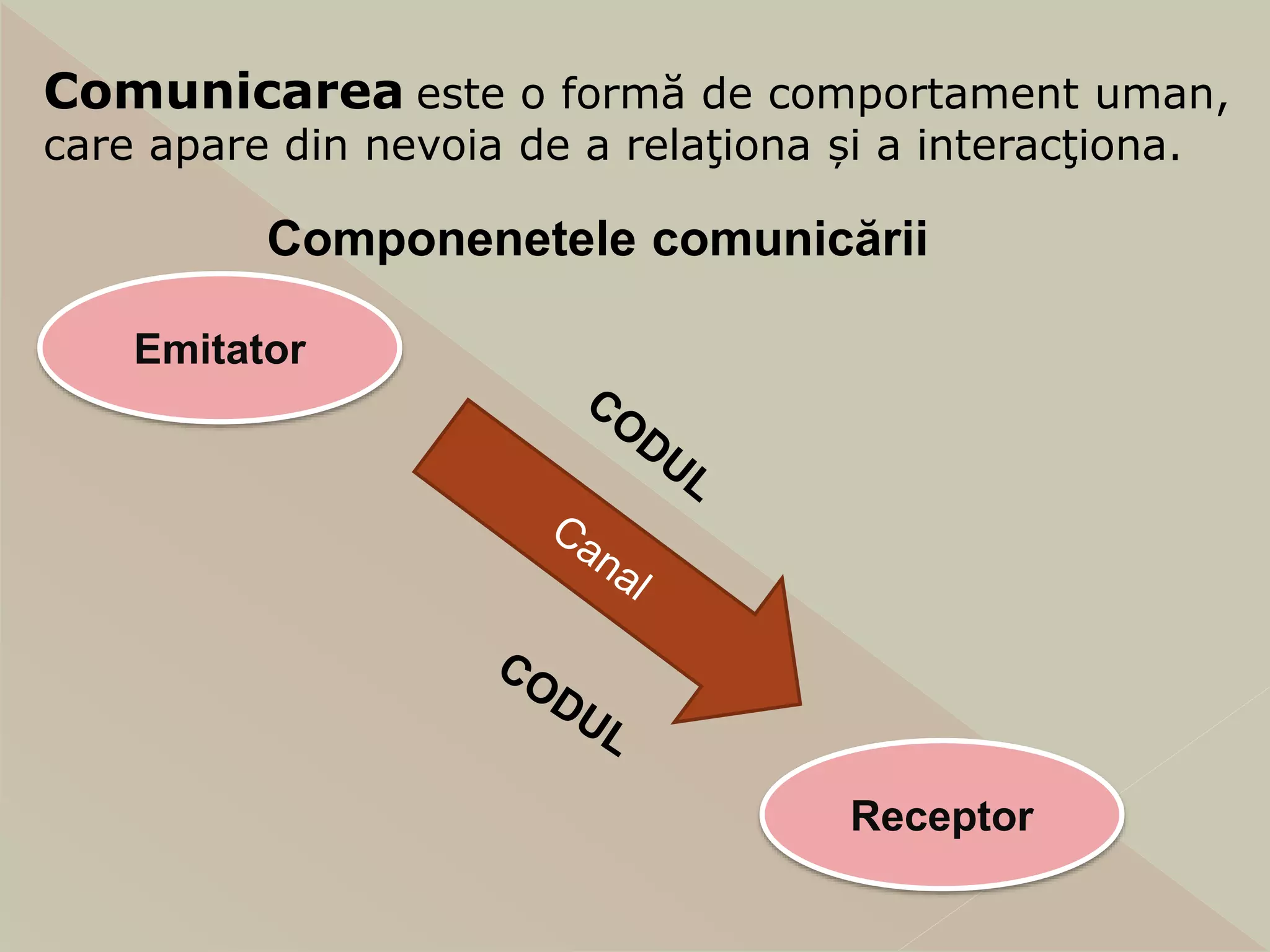 Comunicarea interculturala | PPTX