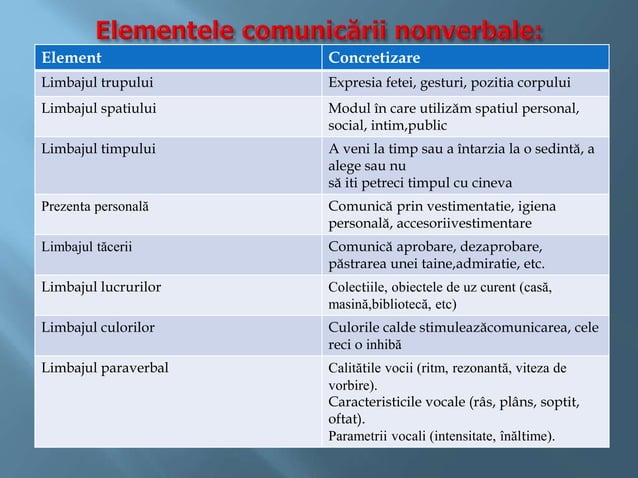 COMUNICAREA NONVERBALĂ MARKETING A XI A.pptx