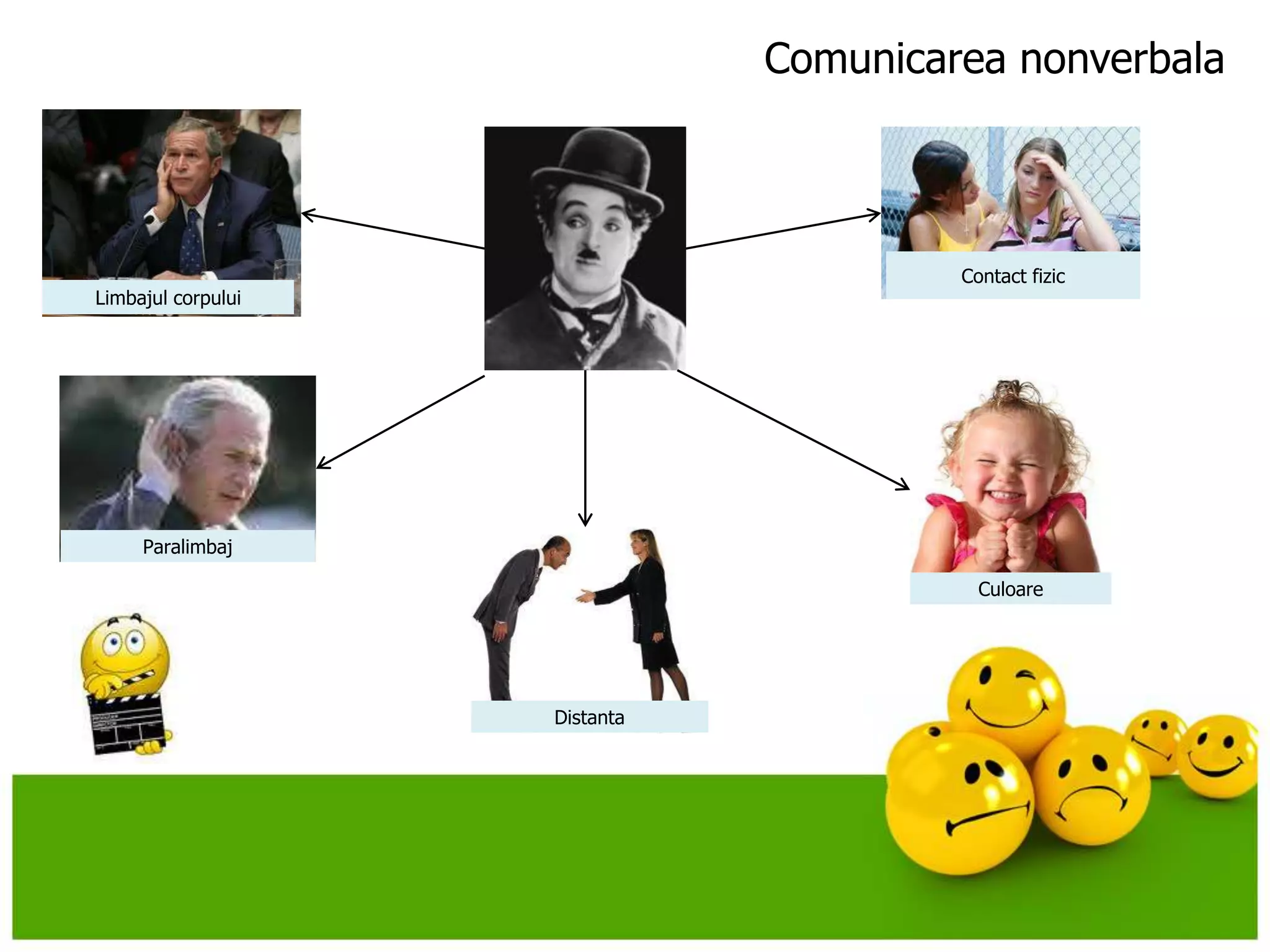 Comunicarea nonverbala | PPTX