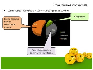 Comunicarea nonverbala | PPTX