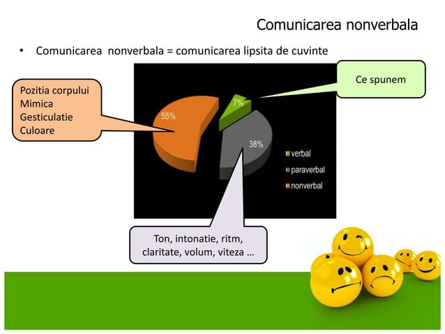 Comunicarea nonverbala | PPTX