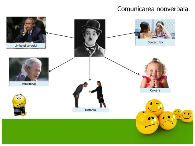 Comunicarea nonverbala | PPTX