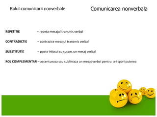 Comunicarea nonverbala | PPTX
