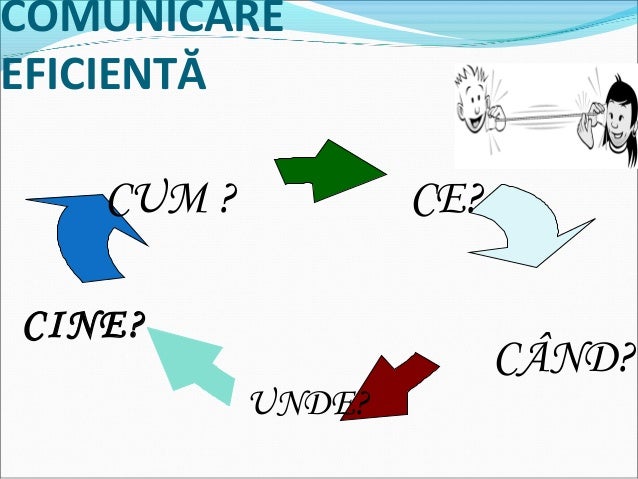 Comunicare eficienta