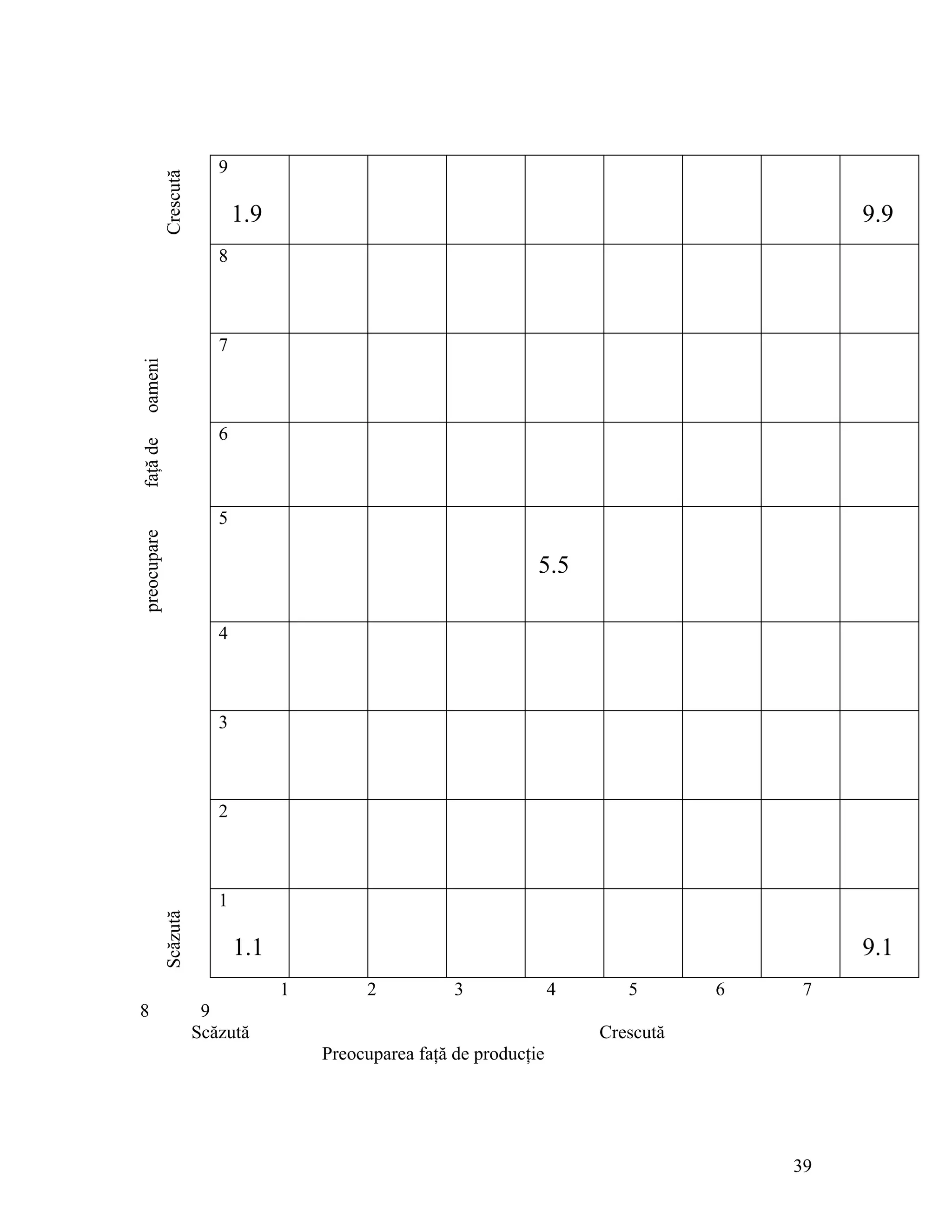 Comunicare manageriala | PDF