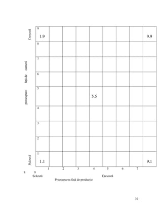 Comunicare manageriala | PDF