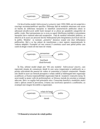 Comunicare manageriala | PDF
