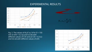 Design of a gas-liquid unbaffled stirred tank with a concave blade | PPTX