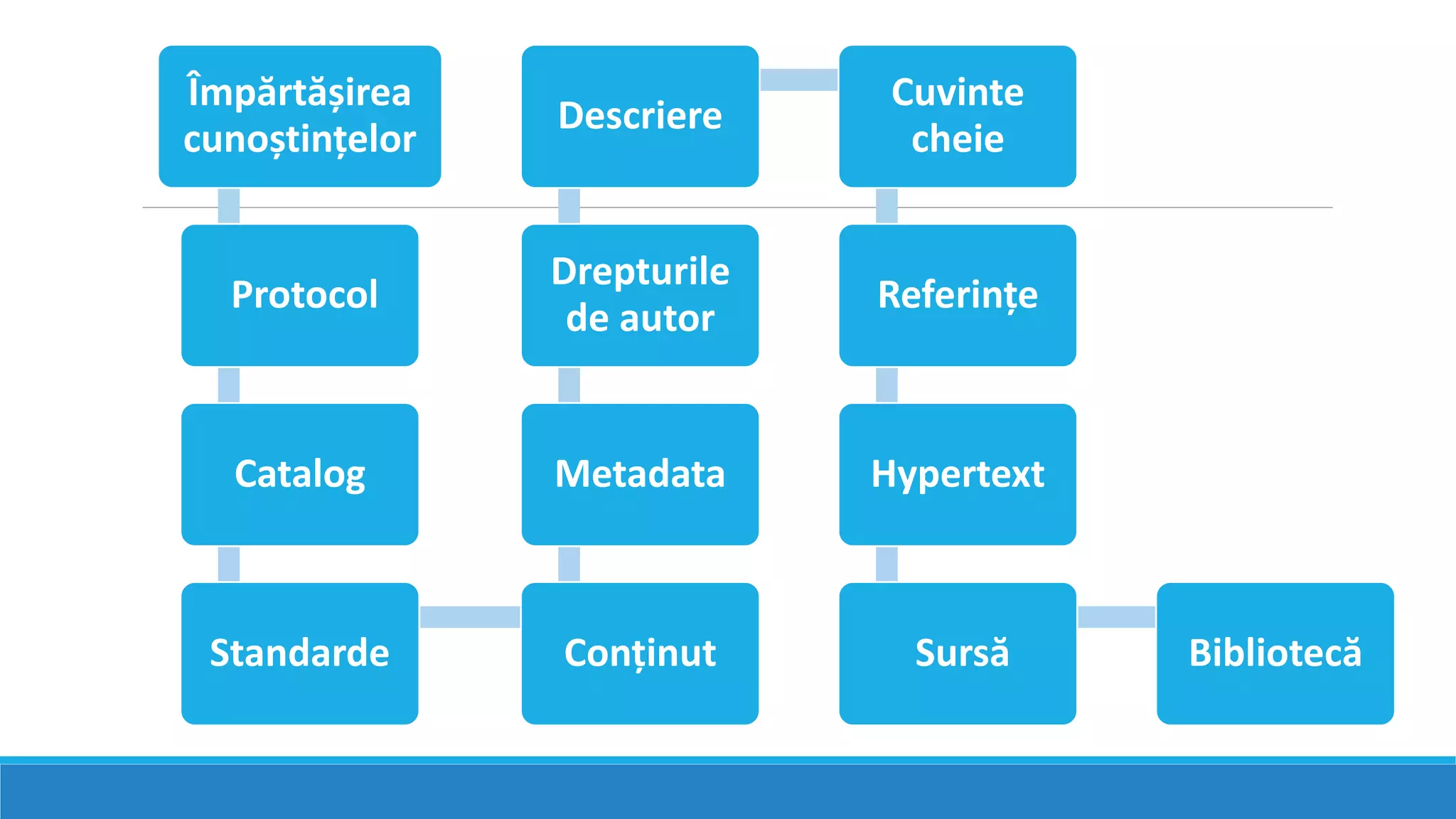 Educație pentru un viitor de succes la bibliotecă | PPTX