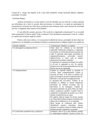 Comunicare versus conflict_in_relaia_pa | PDF