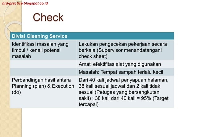 Comunication & pdca hr practice | PPT