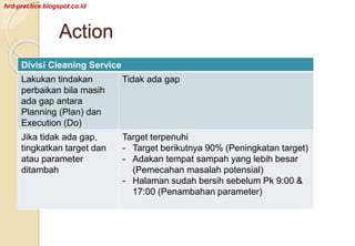 Comunication & pdca hr practice | PPT