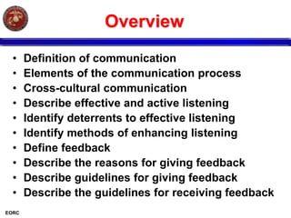 Comunication Process[1].ppt