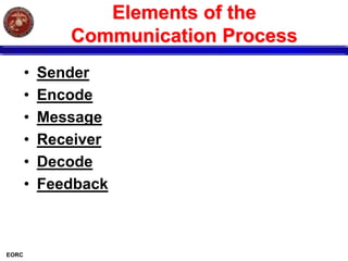 Comunication Process[1].ppt