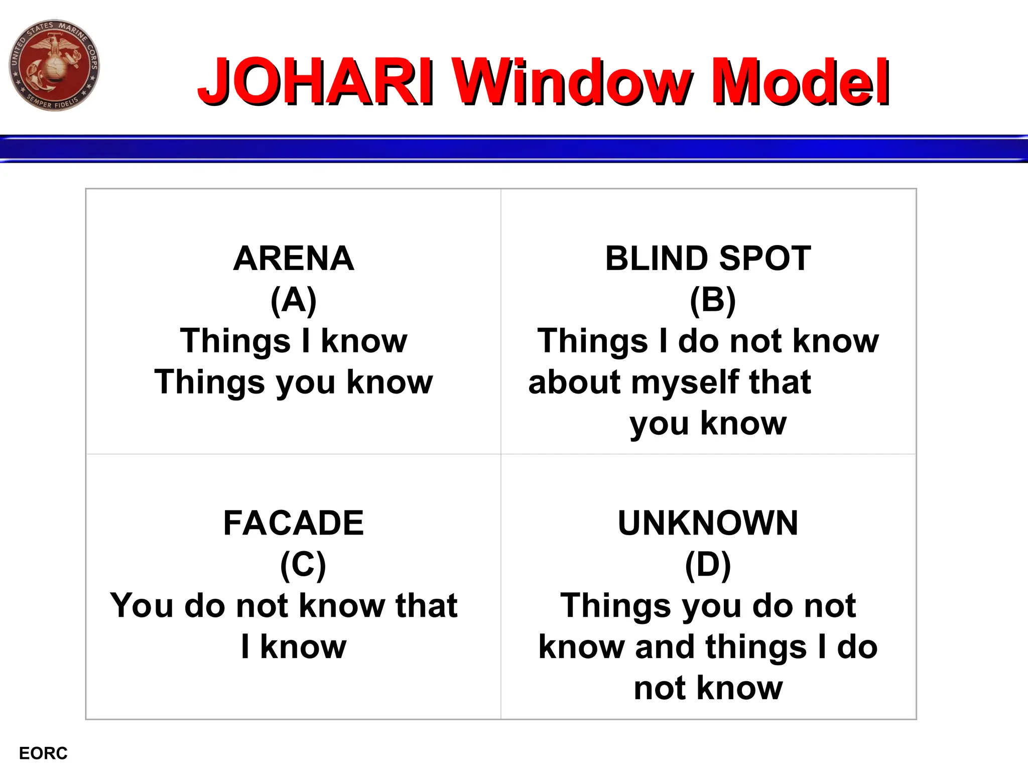 Comunication Process[1] dfdfddddddddddddd | PPT | Free download