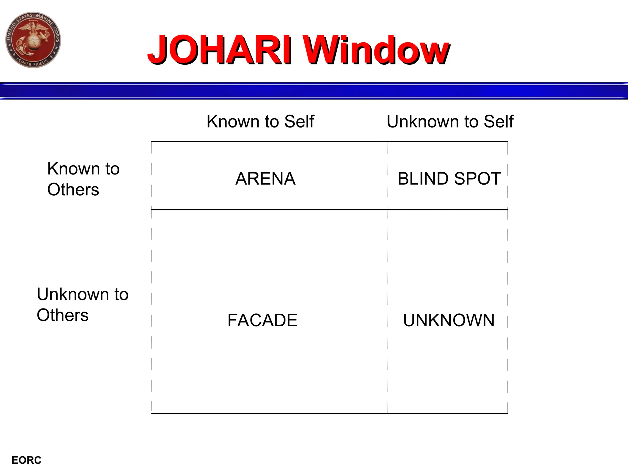 Comunication Process[1] dfdfddddddddddddd | PPT | Free download