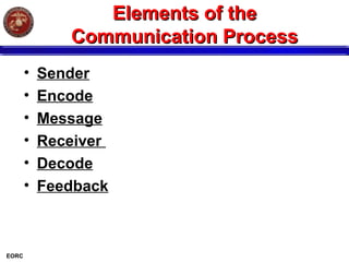 Comunication Process[1] dfdfddddddddddddd | PPT
