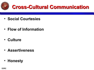 Comunication Process[1] dfdfddddddddddddd | PPT