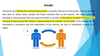 Comunication skills .pdf about 7 cs of communication | PDF